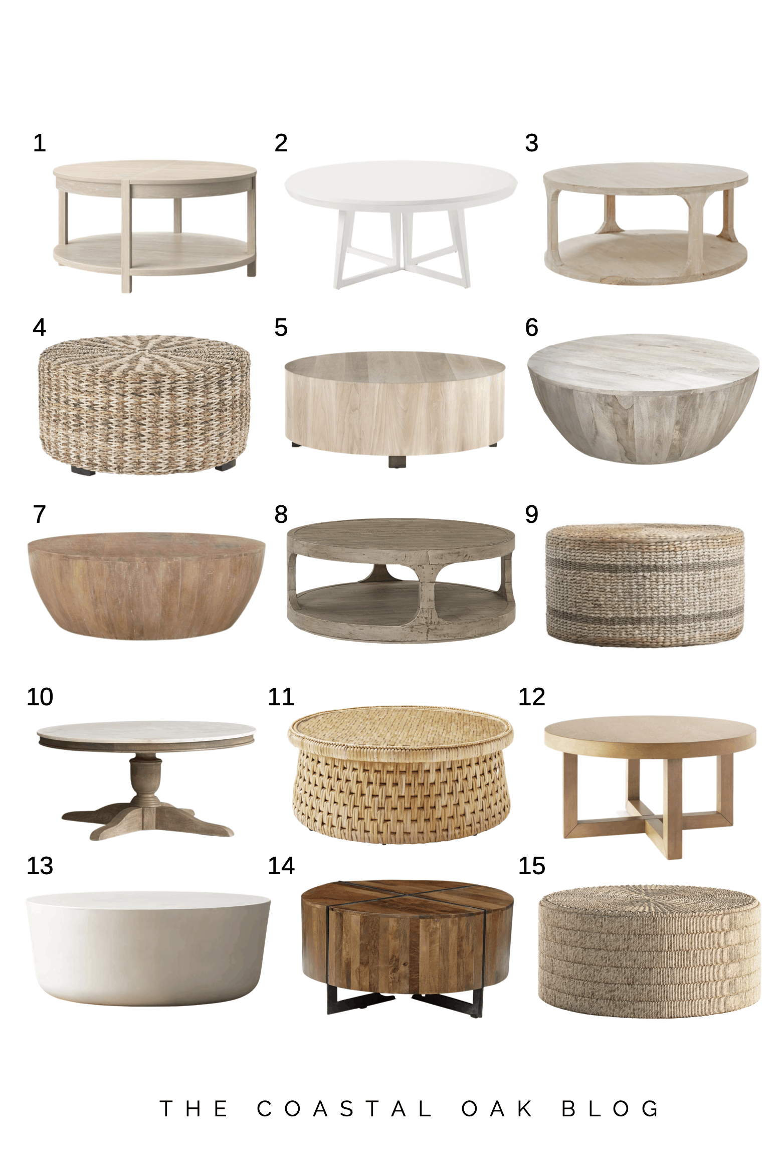 Inspect Tower Nutrition Round Coffee Table Prevail Pest Solar