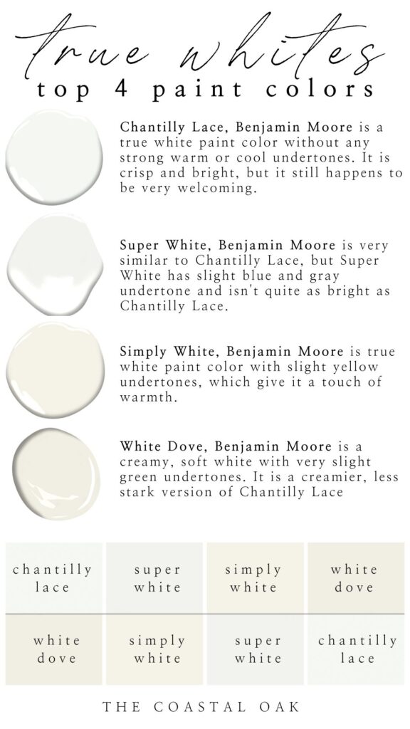 Chantilly Lace, A Perfect True White Paint Color | The Coastal Oak