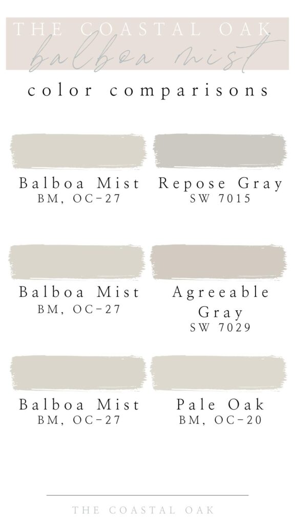 Balboa Mist OC-27, the Perfect Greige Paint Color | The Coastal Oak
